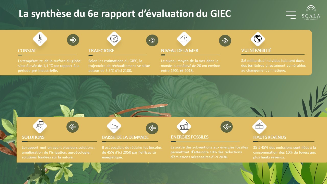 Climat : les points clés du rapport de Synthèse du GIEC - Scala Patrimoine