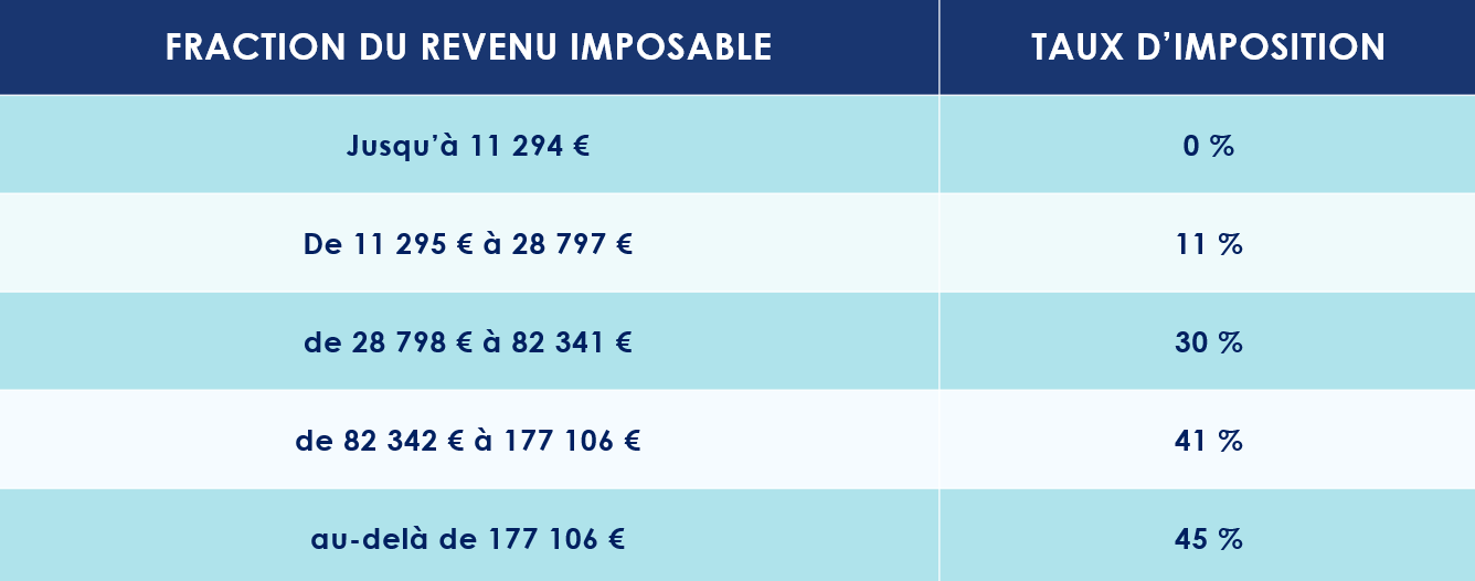 Loi de Finances pour 2024 : quelles conséquences pour votre patrimoine ... Loi de Finances pour 2024 : quelles conséquences pour votre patrimoine ...