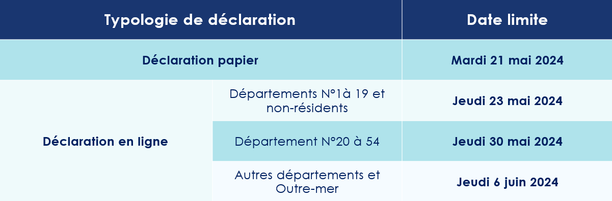 Date Limite Déclaration 2036 2025 – YINSBK