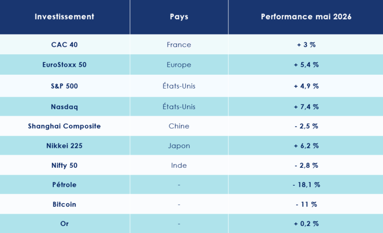 Le rendez-vous des marchés financiers et de l’économie mondiale - Juin ...